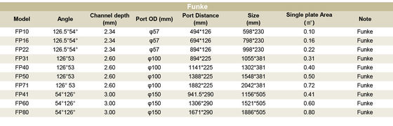Funke Stainless Steel FP10 แผ่นแลกเปลี่ยนความร้อนสำหรับแผ่นแลกเปลี่ยน ...
